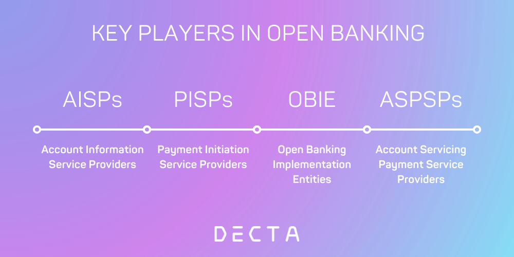 Open Banking APIs Explained
